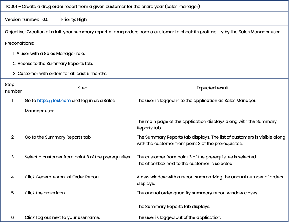 Functional Test Case Sample
